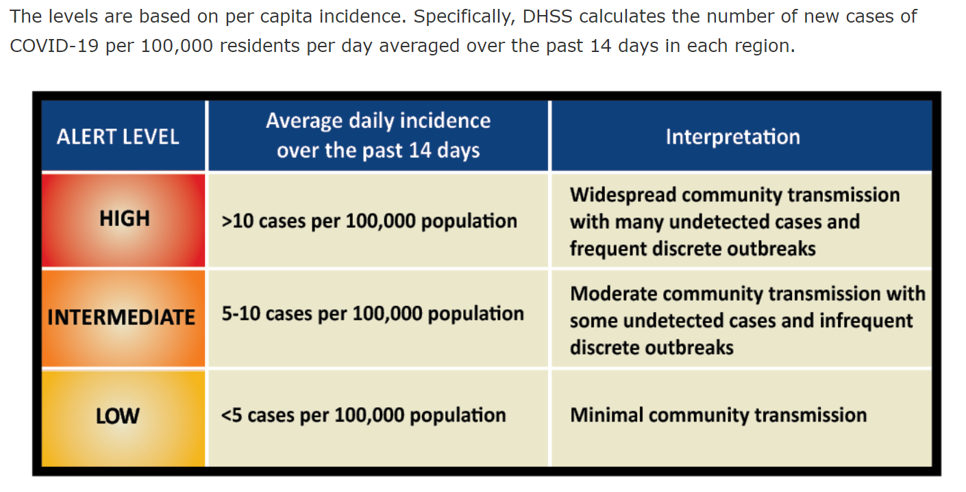 COVID19 Risk Levels in KPBSD - KPBSD Communications Field NotesKenai ...